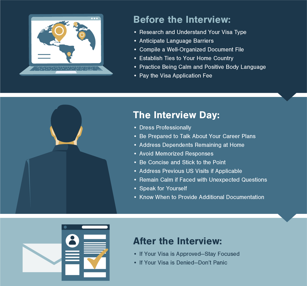 Visa Interview Preparation: U.S. Immigration Interview Tips