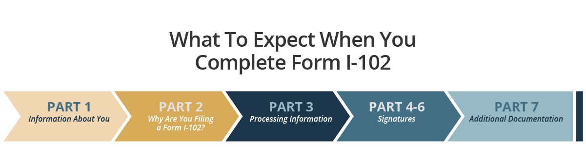 Form I-102: Replacing Nonimmigrant Arrival-Departure
