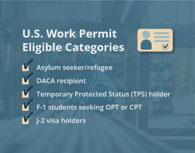 Work Authorization Meaning | How to Get a U.S. Work Permit