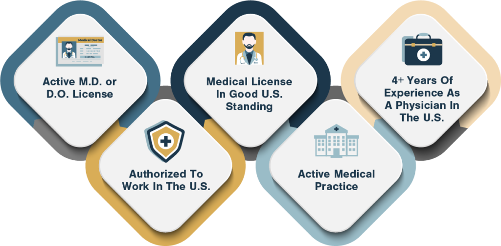 Form I-910, Application for Civil Surgeon Designation