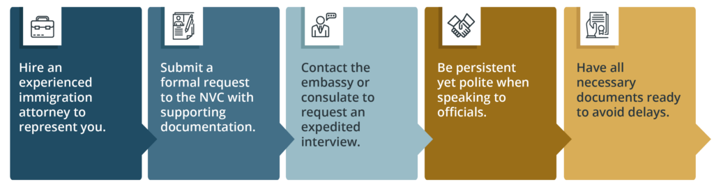 How to Expedite an Immigrant Visa Interview