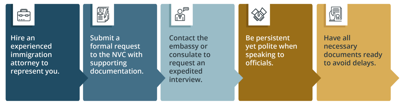 How to Expedite an Immigrant Visa Interview