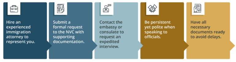 How to Expedite an Immigrant Visa Interview